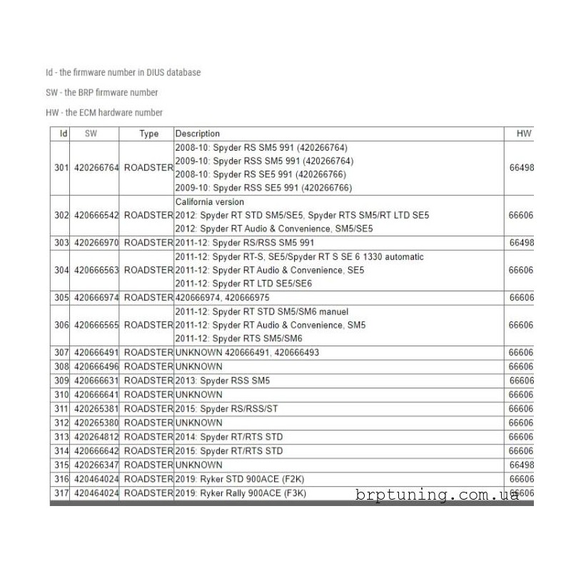 DIUS4 Flasher counters Repair Can-Am Roadster
