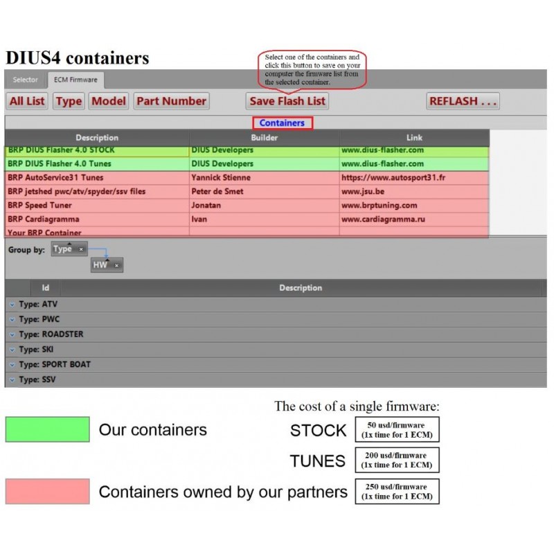 DIUS4 Flasher counters Repair SeaDoo